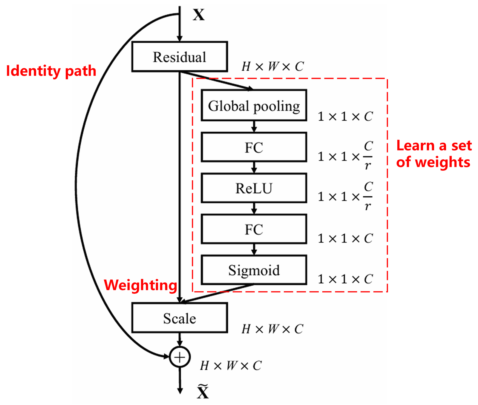 Deep Residual Shrinkage Network: Methode ya Artificial Intelligence mpo ...